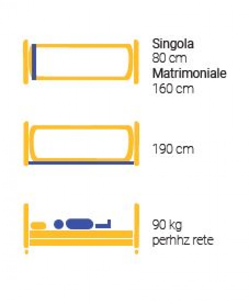 ShopMedica.it | WIMED - Rete matrimoniale - Wimed - Rete Advance E2 ...